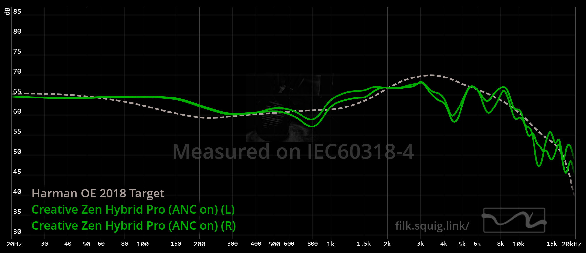 Recenzja Creative Zen Hybrid Pro - specyficzny profesjonalizm