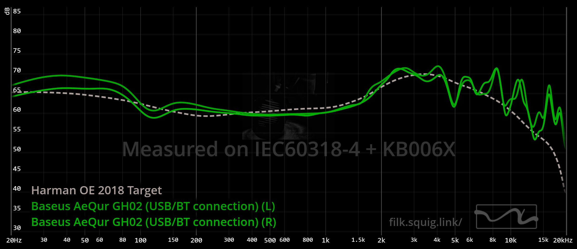 Baseus AeQur GH02 - czyli headset'y też potrafią