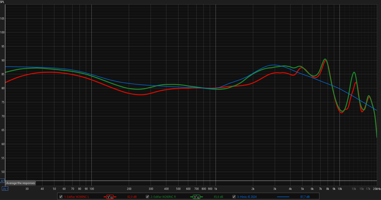 Recenzja Edifier W260nc - Stylowo z True Wireless