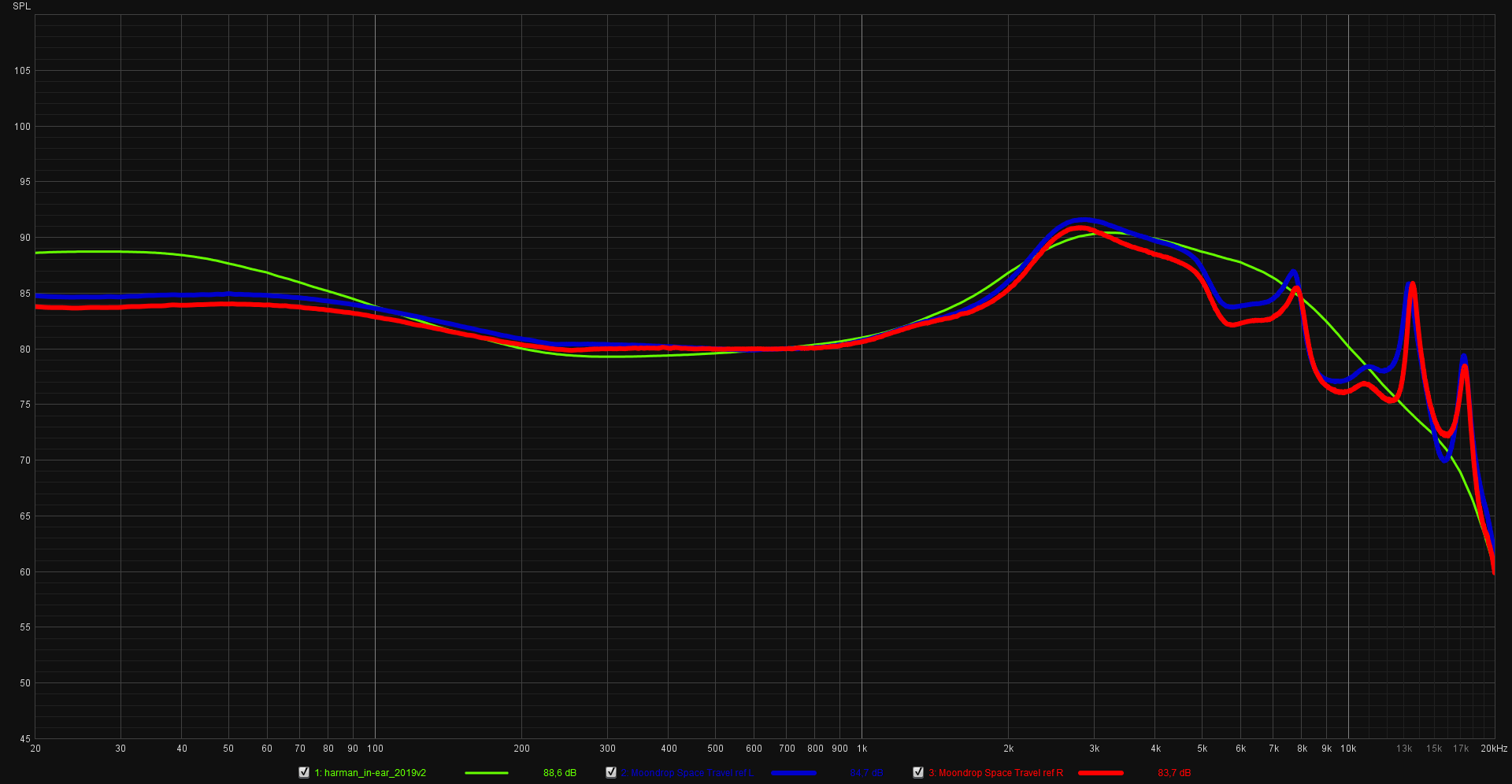 Recenzja Moondrop Space Travel - kosmiczna podróż do raju!