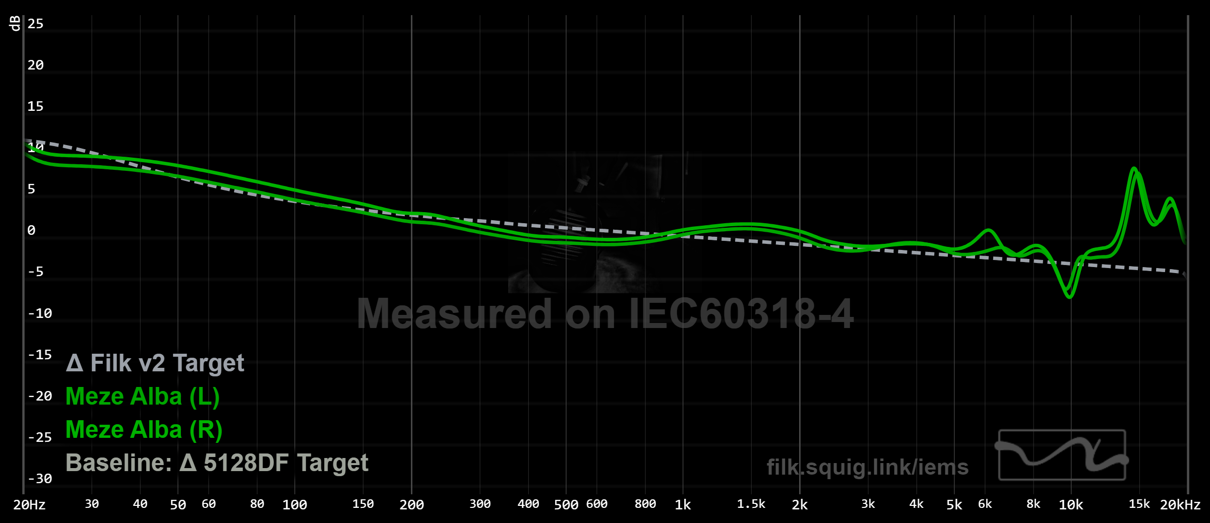 Test i recenzja Meze Alba - dobre Meze?