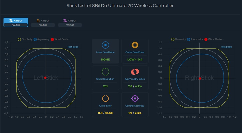 Test i recenzja 8BitDo Ultimate 2C 2.4G i 2C BT - dwa kontrolery, dwa ...