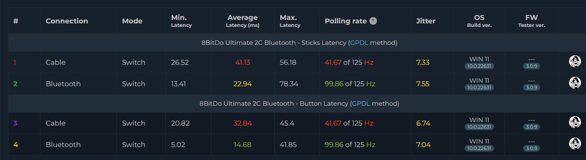 Test i recenzja 8BitDo Ultimate 2C 2.4G i 2C BT - dwa kontrolery, dwa ...