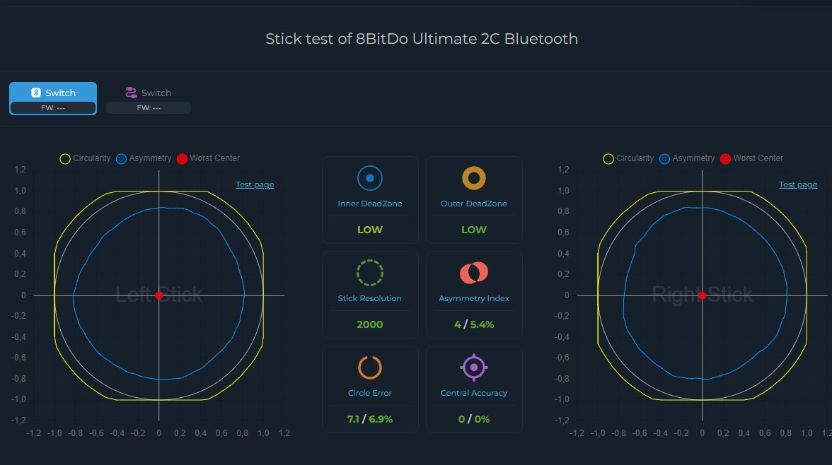 Test i recenzja 8BitDo Ultimate 2C 2.4G i 2C BT - dwa kontrolery, dwa ...
